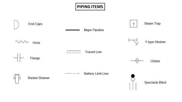 P&ID-Piping & Instrumentation drawing - The Virtural Piping design ...